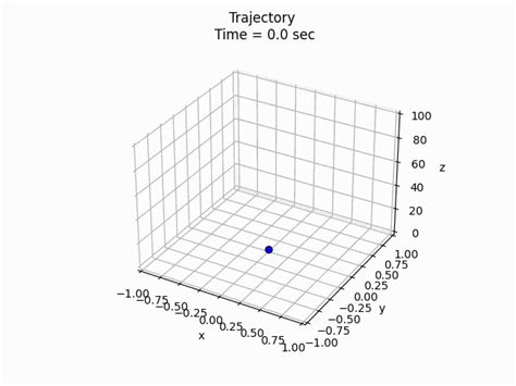 如何让你的 Python 图表动起来？ 知乎