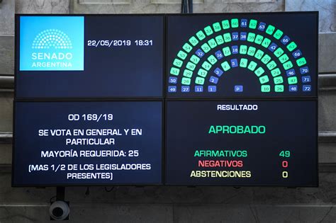 El Congreso Aprobó La Ley Que Promueve La Economía Del Conocimiento Argentinagobar