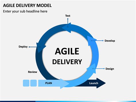 Agile Delivery Model PowerPoint And Google Slides Template PPT Slides