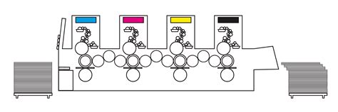 The Printing Process Offset Printing Walsworth