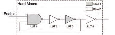 Ring Oscillator Sensor Download Scientific Diagram