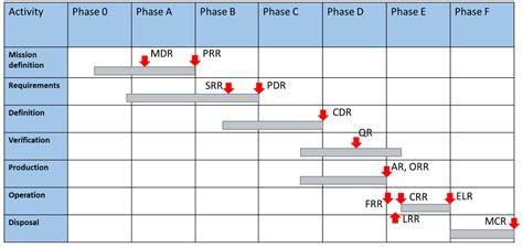 15 Reliability Prediction Framework Process Ans Use — Digital Handbook