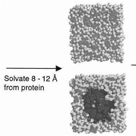 Setting Up A High Temperature Molecular Dynamics Simulation Using Ci2