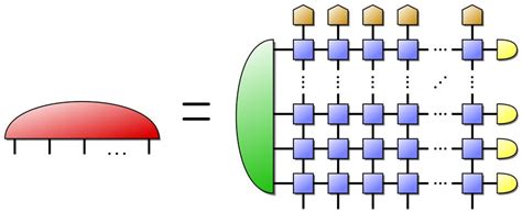 Color Online Tensor Network Representation For The Many Body State