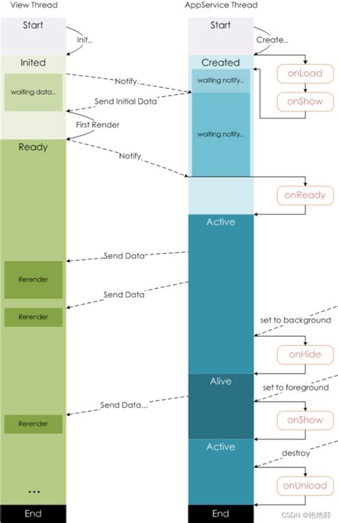 微信小程序框架 详细教程小程序的框架设计的方法 Csdn博客