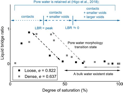 The Outline Of Cluster Labeling 48 Download Scientific Diagram