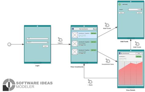 How To Create A Screen Flow Diagram For A Smartphone App Software Ideas Modeler