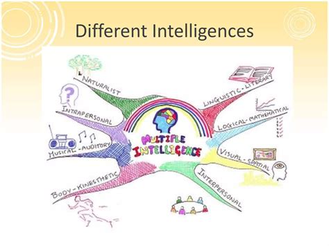 Multiple Intelligences Pptx