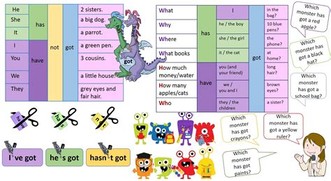 merry english to you have got a grammar poster for consolidation