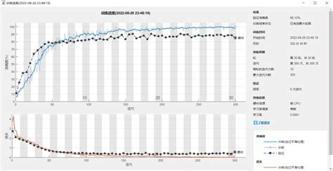 深度学习之基于matlab卷积神经网络：vgg19果树病虫害识别 索炜达猿创