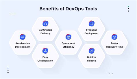 Top Best DevOps Tools You Should Look In WebMobTech