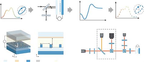 Computational Spectropolarimetry With A Tunable Liquid Crystal Download Scientific Diagram