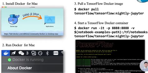 Tensorflow初认识谈谈对tensorflow开发与应用这门课的看法 Csdn博客