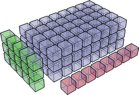Две интересные функции python numpy мутирование путем нарезки и