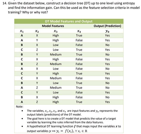 Solved 14 Given The Dataset Below Construct A Decision