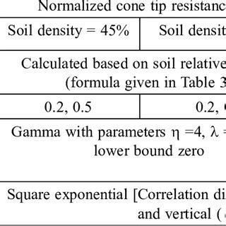 Finite Element Mesh Of Soil Structure Model Download Scientific Diagram