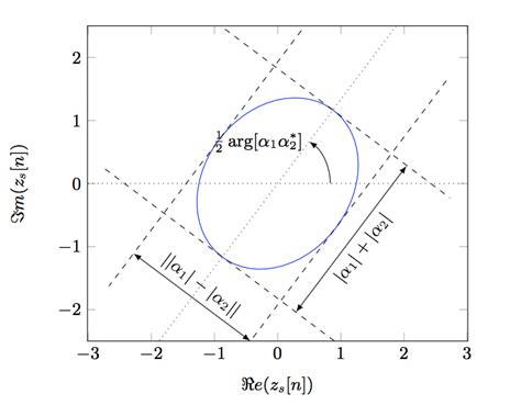 Why Does People Still Use The Clarke Transform For The Analysis Of Unbalanced Three Phase