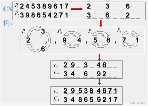 机器学习之遗传算法顺序交叉ox的特点 Csdn博客
