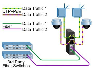 Industrial PoE Switch