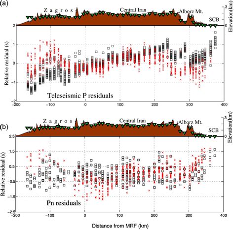A Teleseismic P Wave 2596 Picks And B Regional Pn 877 Picks Download Scientific Diagram