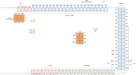 Pinout Arduino Mega 2560 Pdf Complete Guide And Download
