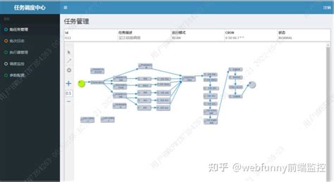 XxlJob集成GooFlow工作流 知乎