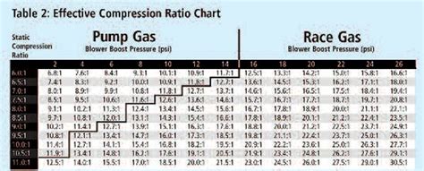 Engine Compression Ratio Chart Ponasa