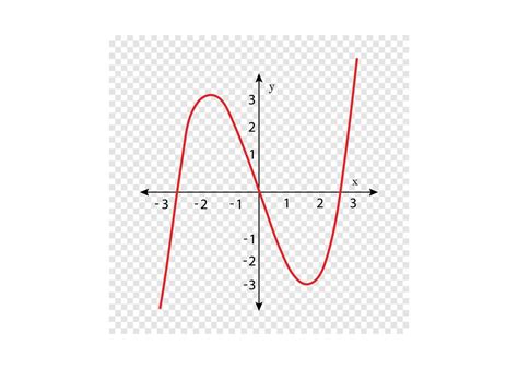 Graph Of A Rational Function On A Coordinate Plane 66691939 Vector Art At Vecteezy
