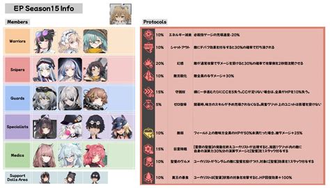 Exception Protocol Season 15 Info Rgflneuralcloud