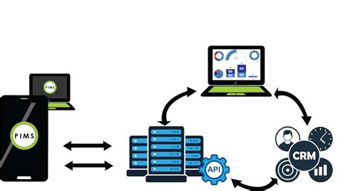 Project Management Software Pinpoint Group