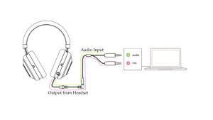 Headphones Vs Headsets What S The Difference OddPlug
