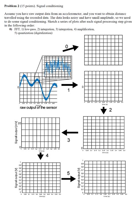 Solved Problem Points Signal Conditioning Assume You Chegg