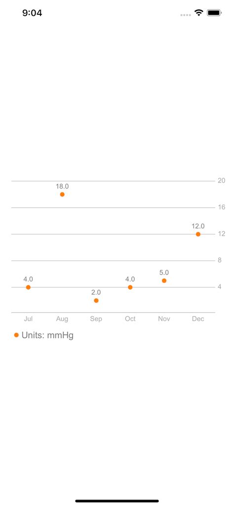 Swift5 How To Initialize Ios Charts To Show Data Points At A Specific X Axis Range Eg Last