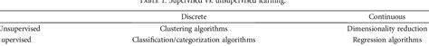 Table 1 From Study On A New Method Of Link Based Link Prediction In The