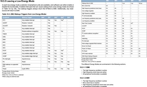 Msp432 Power Modes Msp Low Power Microcontroller Forum Msp Low Power Microcontrollers Ti