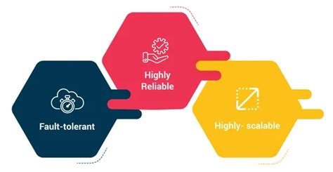 Top 20 Kafka Interview Questions And Answers For 2025