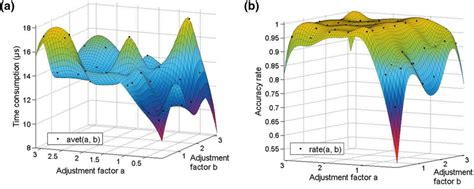 Influence Of Matching Area Size On Terrain Aided Navigation Download Scientific Diagram