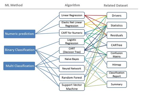 Types Of Data Science Models At Louis Samson Blog