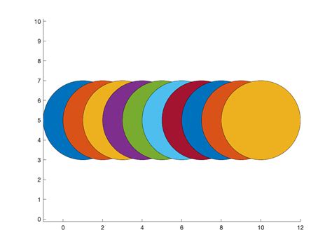 circles draw circles in matlab plots