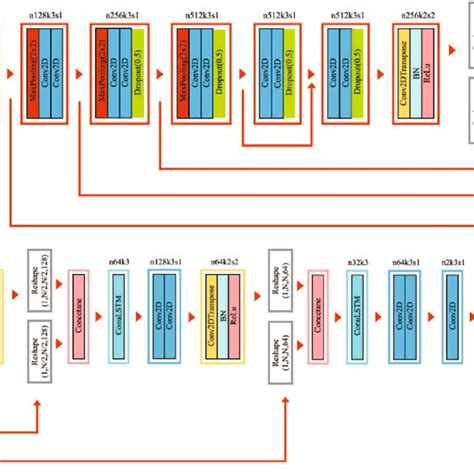 The Architecture Of Obtaining The Mask Images From The Ct Images By