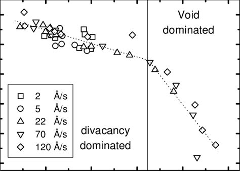 3 The Mass Density Plotted Versus The Microstructure Factor R For