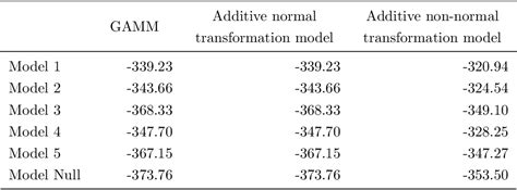 Table 1 From Online Appendix Mixed Eﬀects Additive Transformation Models Semantic Scholar