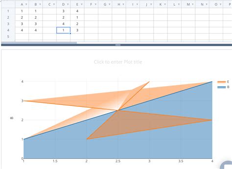 add real stacked area charts [feature request] · issue 1217 · plotly plotly js · github