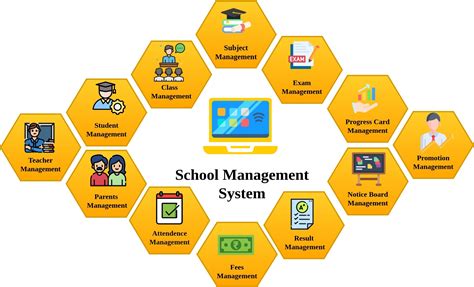 School Management Software Jaipur Rajasthan Xform Technologies