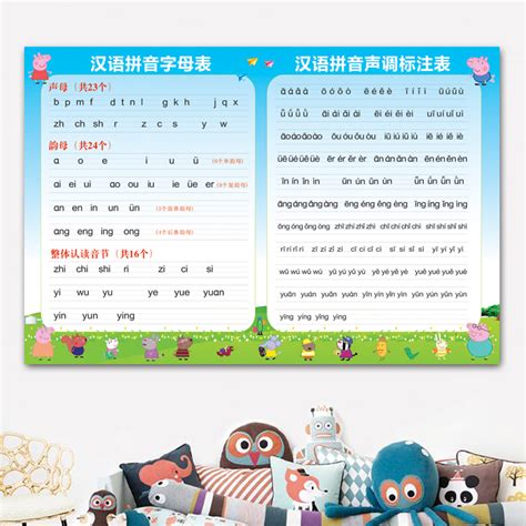 一年级语文汉语拼音表挂图拼音字母声母韵母整体认读音节墙贴挂图 虎窝淘