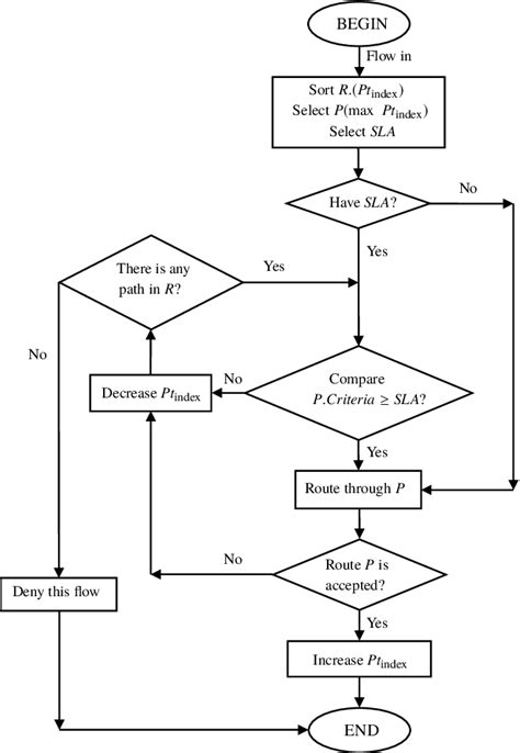 figure 1 from a new localized multi constraint qos routing algorithm semantic scholar
