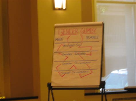 The Genderbread Person Its Pronounced Metrosexual