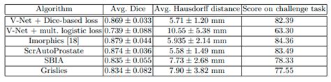[paper explaination] v net fully convolutional neural networks for