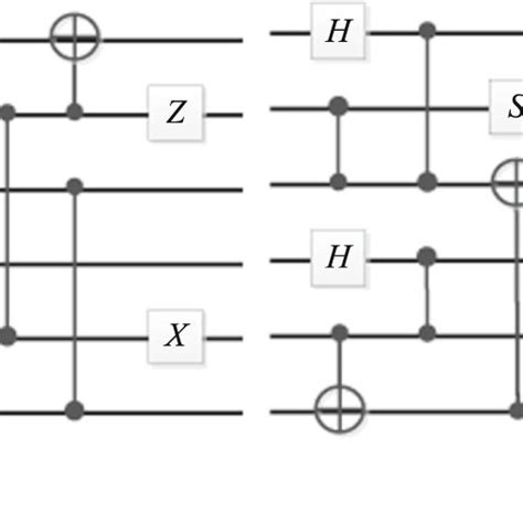 Gate Partitioning Qubit Partitioning Leads To Less Communication Cost Download Scientific