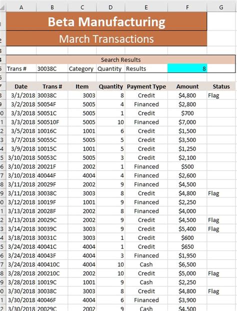 My Question Create A Pivottable Based On The Range A7g32 Place The Pivottable In Cell I17 On The